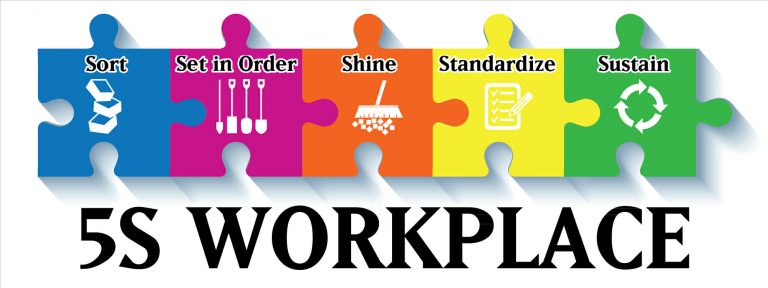 Lean 5S Workplace Organization and Visual Management for Construction ...